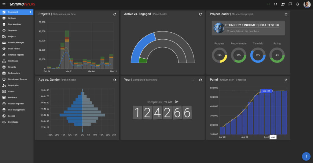 Next generation panel management - Sample Ninja